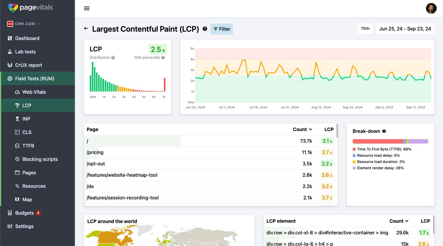 New RUM breakdown reports and advanced filtering | PageVitals