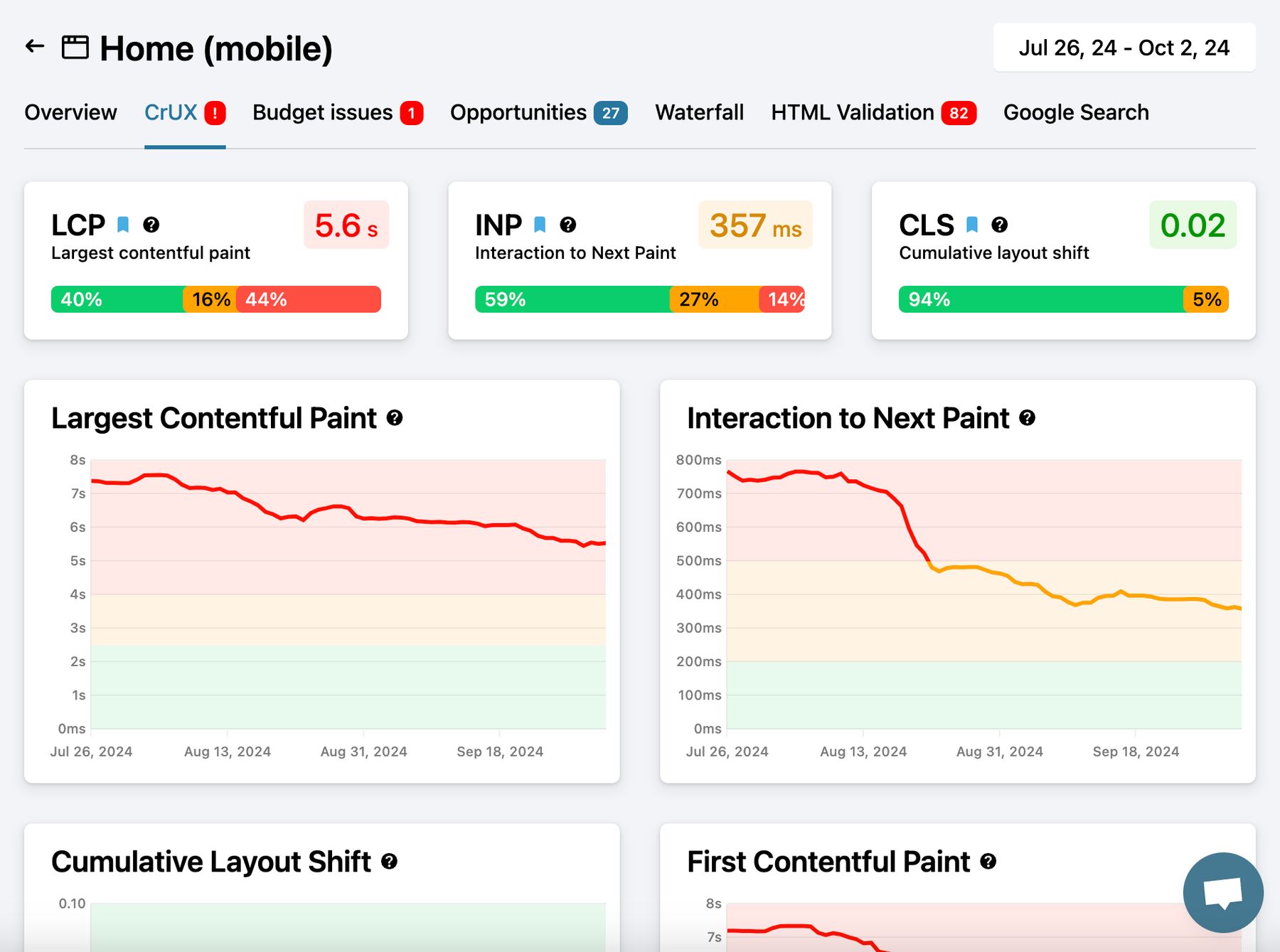 CrUX reporting | PageVitals