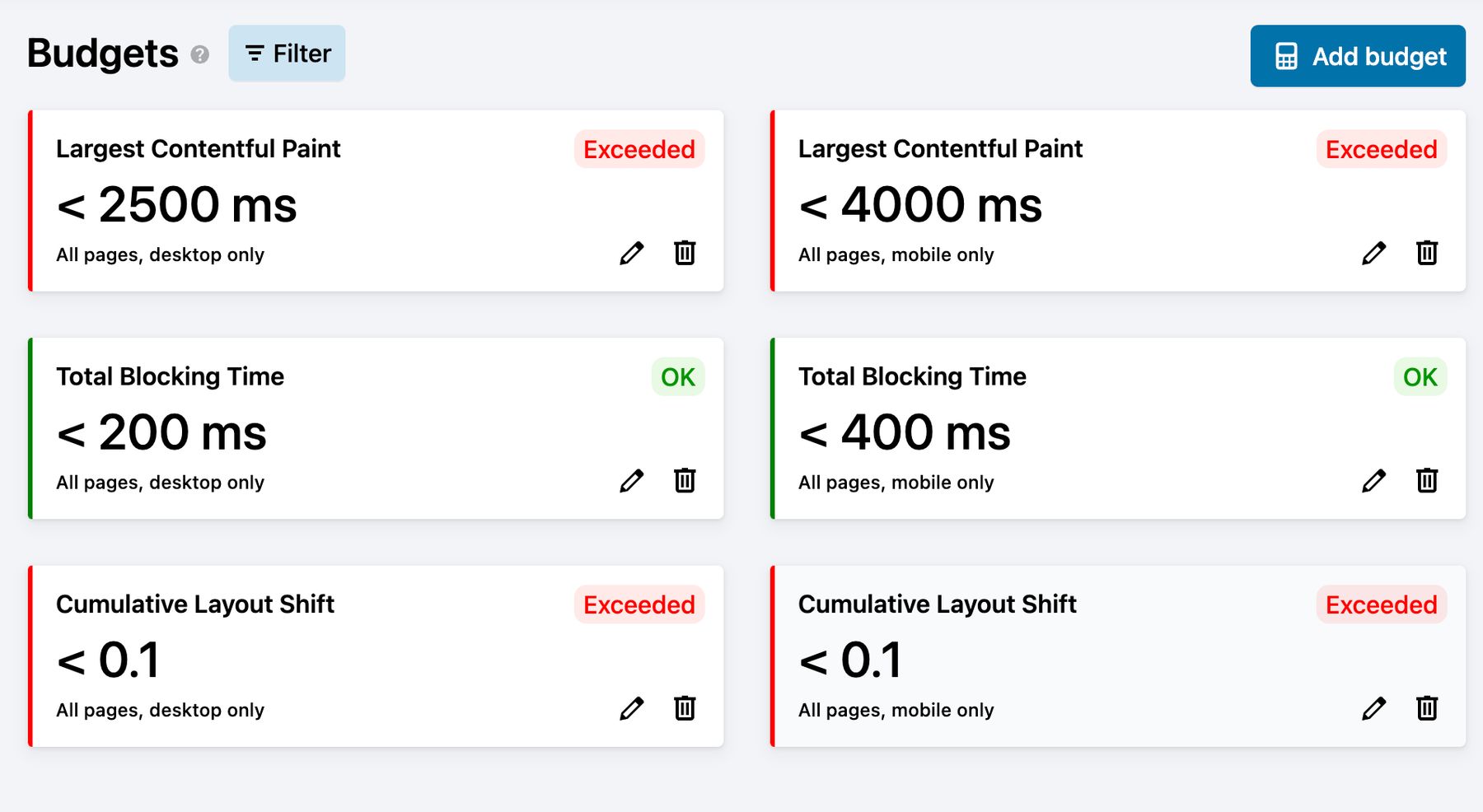 Budgets | PageVitals