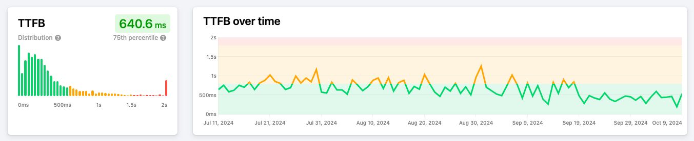 Understanding the Time to First Byte (TTFB) report | PageVitals